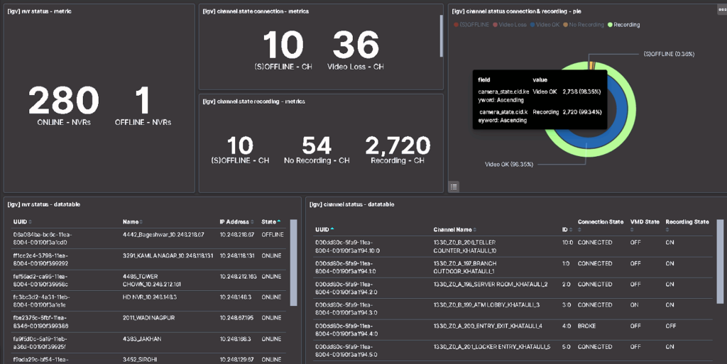 Enterprise Video Management System - Genius Vision Digital